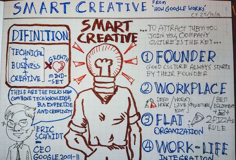 [Learning Visual Diary ] Learning Visual Diary #32 : Smart Creative ...
