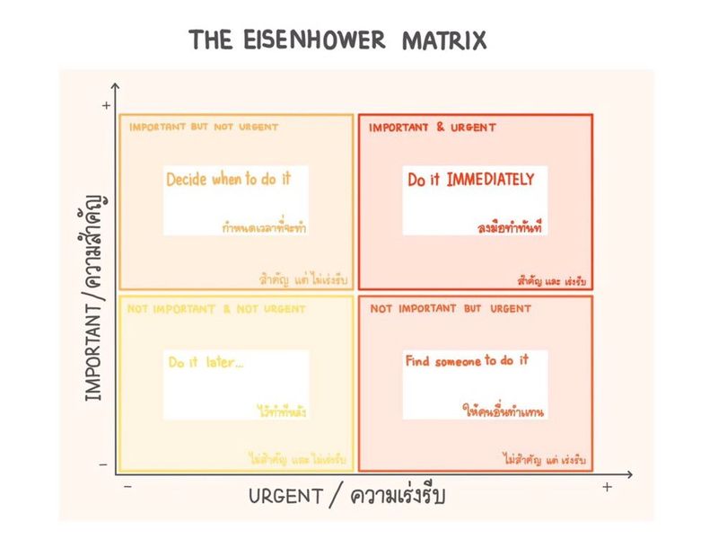[เล่า withptns] วันนี้ขอเสนอ Decision-Making Model ที่จะช่วยให้คุณสะสาง ...