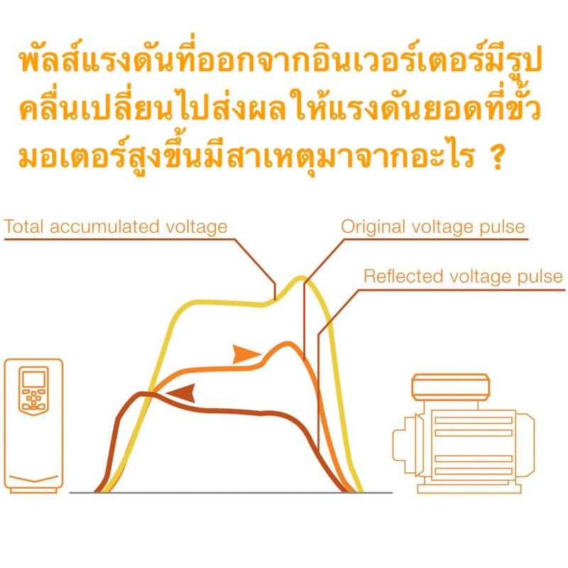 [Power electronic movement] พัลส์แรงดันที่ออกจากอินเวอร์เตอร์มีรูปคลื่น ...