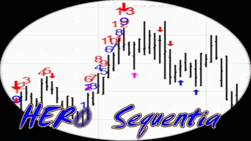 [ม้าเฉียว ดูหุ้น The Future] สมัครอบรมการใช้ HERO Sequential HERO ติดอาวุธลับตัวใหม่!