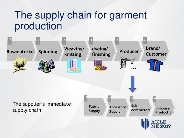 [Logistics Contents] แผนภูมิสายธารคุณค่า (Value Stream Mapping : VSM ...