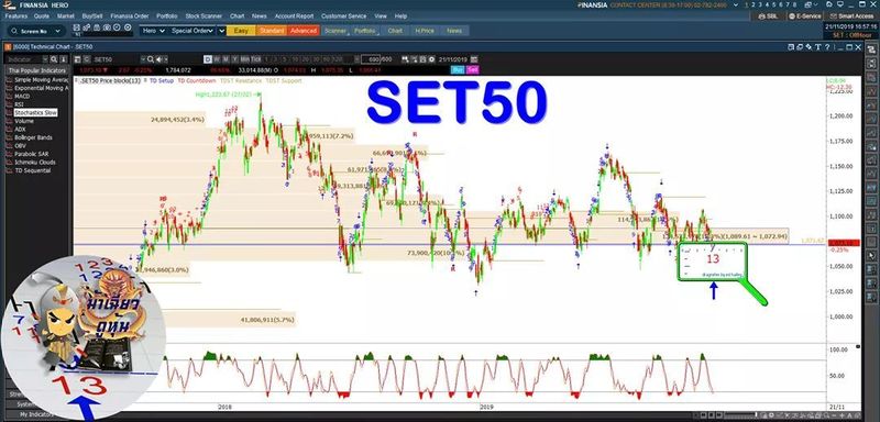 [ม้าเฉียว ดูหุ้น The Future] ตั้งแต่ "เฮียสี แกรู้จัก HERO Sequential ก็สนุกใหญ่ครับ วันนี้แก ...
