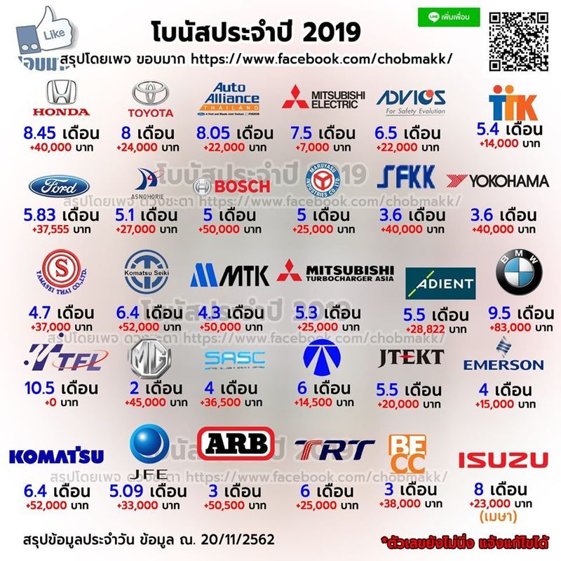 [Memologic] ได้โบนัสกันเท่าไหร่ครับ สิ่งที่พนักงานบริษัทรอคอยกันทุกปีๆ ...