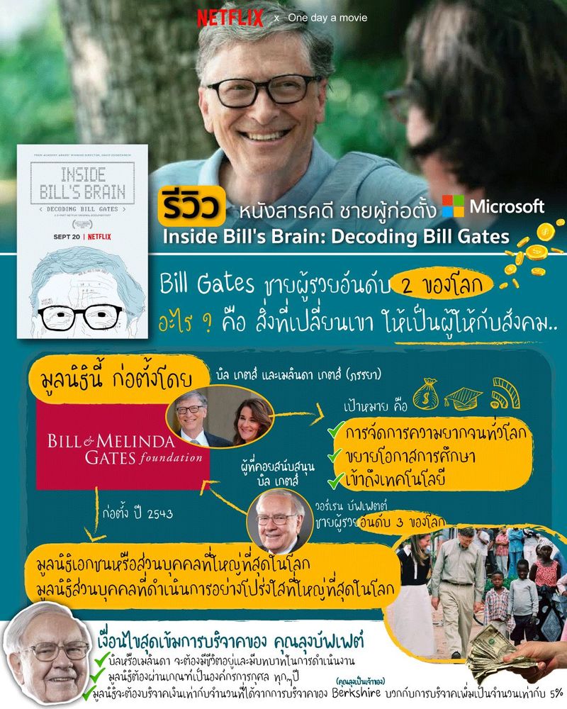 [One day a movie] รีวิว Inside Bill's Brain: Decoding Bill Gates #ช่วง ...