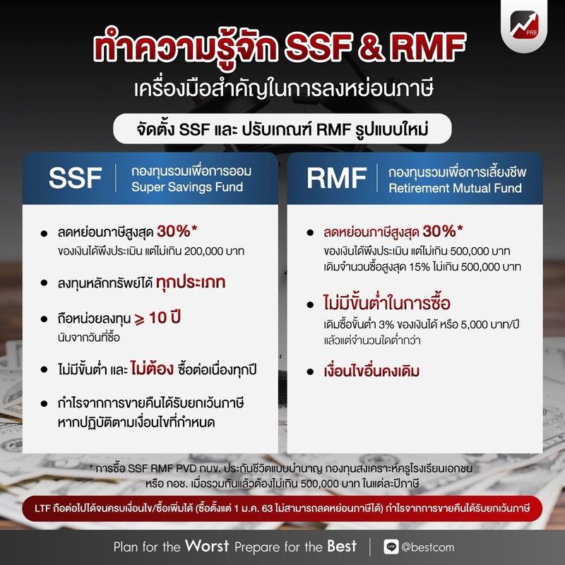 [หุ้นพอร์ทระเบิด] ทำความรู้จัก SSF & RMF เครื่องมือสำคัญในการลดหย่อนภาษี