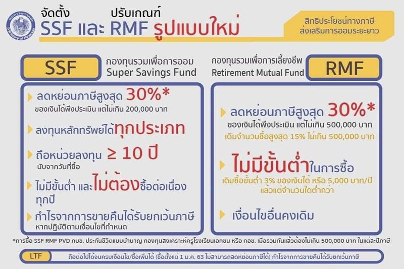 [หมอลงทุน] ว่าด้วยเรื่องของ SFF และ RMF ที่จะเปลี่ยนใหม่ในปี2563🤔 ต่างจากเดิมอย่างไร? ใครได้รับ ...