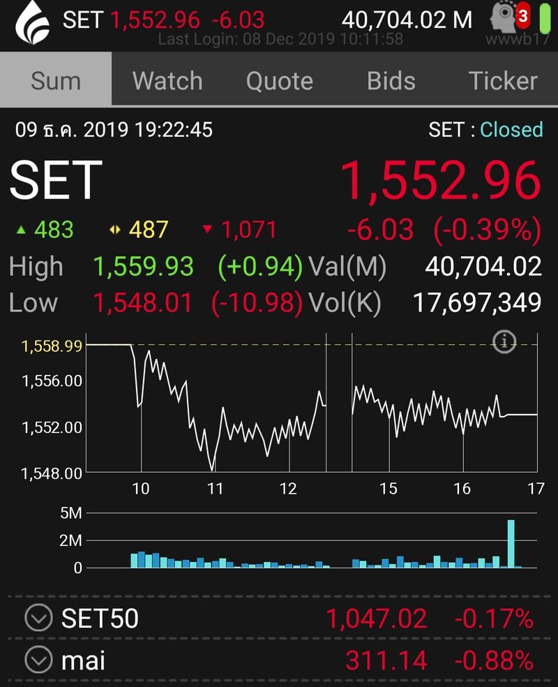 [Stock Addict - เสพติดหุ้น] ตลาดหุ้นลงหนักแบบนี้ถึงเวลาซื้อหุ้นแล้วหรือ ...