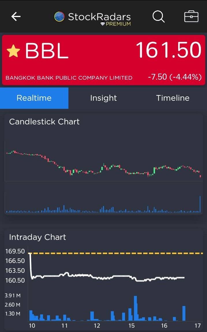[StockRadars - สต็อกเรดาร์] ขณะที่กำลังรอผู้บริหารธนาคารกรุงเทพ (BBL) แถลงข่าวอย่างเป็นทางการใน ...