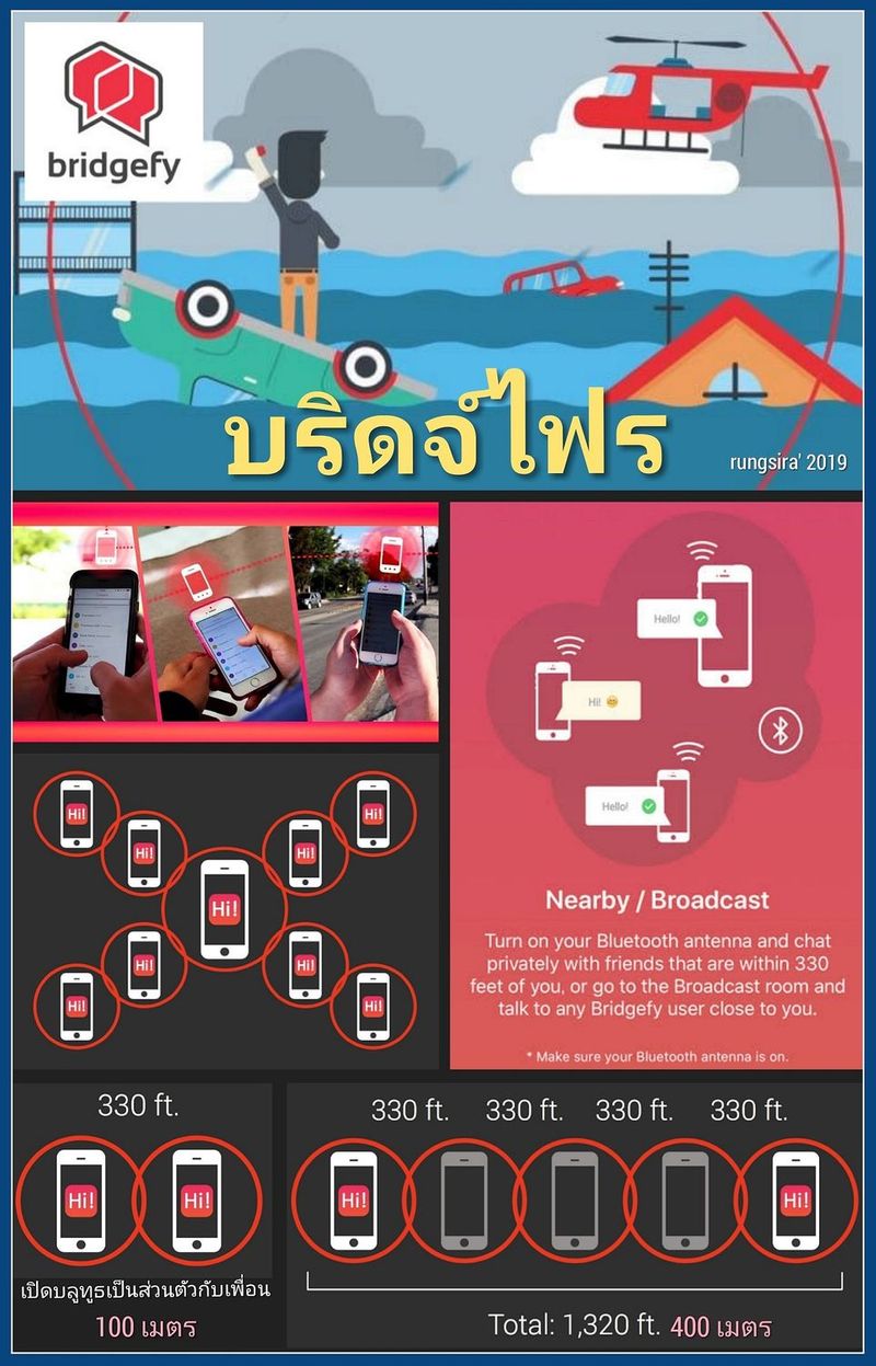 [รุ่งศิลา💕 rungsira] 🔴 Bridgefy -บริดจ์ไฟร แอปพลิเคชั่น ส่งข้อความ(Chat ...