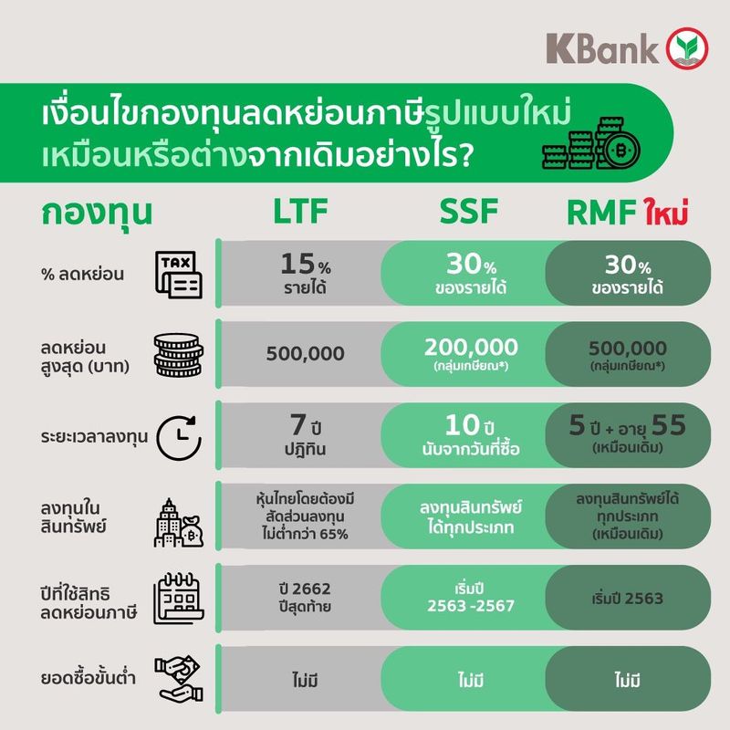 [KBank Live] สรุปข้อมูลกองทุนลดหย่อนภาษีแบบใหม่! แต่ละแบบเป็นยังไงมาดู ...