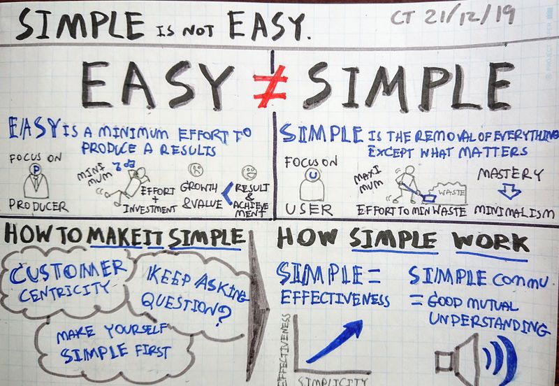[Learning Visual Diary ] Learning Visual Diary #40: Simple is not Easy ...
