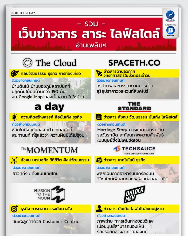 [ลงทุนแมน] รวม เว็บข่าวสาร สาระ ไลฟ์สไตล์ อ่านเพลินๆ The Cloud : https://readthecloud.co ...
