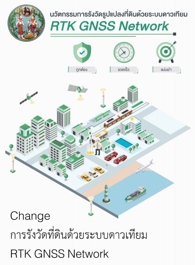 [รู้ก็ได้ ไม่รู้ก็ไม่เป็นไร] RTK GNSS NETWORK ( Realtime Kinetic Global ...