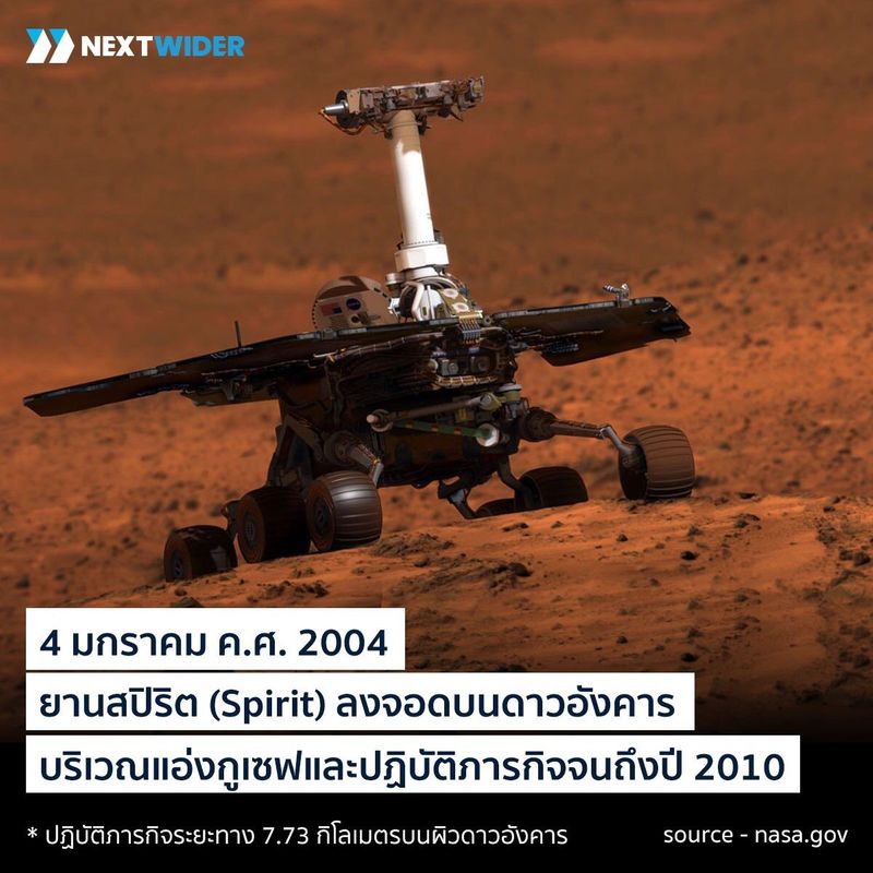 [nextwider.com] ยานสำรวจสปิริตโรเวอร์ (Spirit Rover) ยานสำรวจดาวอังคาร ...