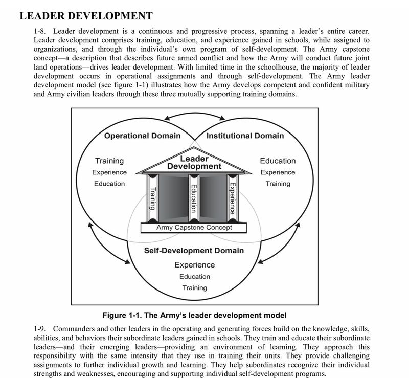[รู้เขา ดูเรา] U.S.Army Leader Development การพัฒนาผู้นำของ ทบ.สหรัฐฯ ...