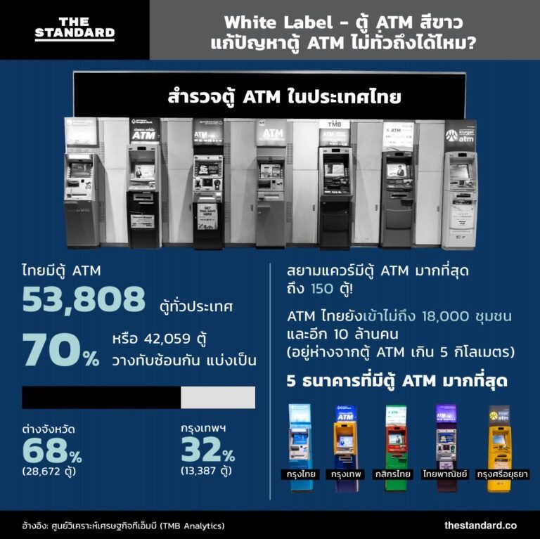 [THE STANDARD] White Label – ตู้ ATM สีขาว แก้ปัญหาตู้ ATM ไม่ทั่วถึง ...