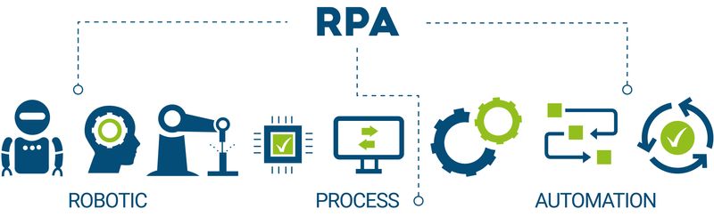 [Just Update] RPA...เมื่อแขนกลมาทำงาน Office ในทศวรรษที่ผ่านมาหลายท่าน ...