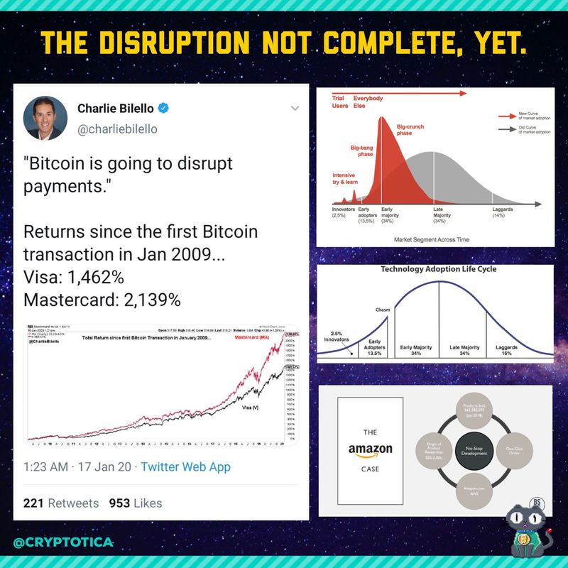 [CRYPTOTICA] การแทนที่ของนวัตกรรมทางการเงินใหม่ ที่มาช้าแต่มาชัวร์ ...