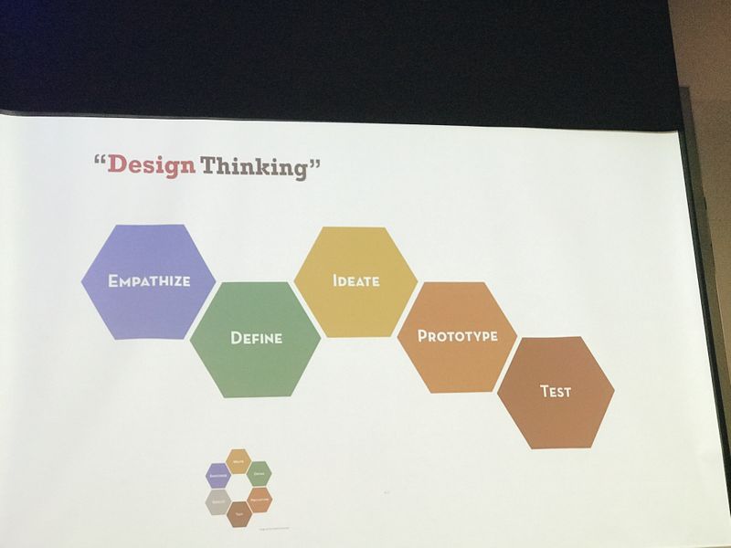 [Little Story] สรุปจากงาน CTC2020 | Design Thinking “Design thinking ...
