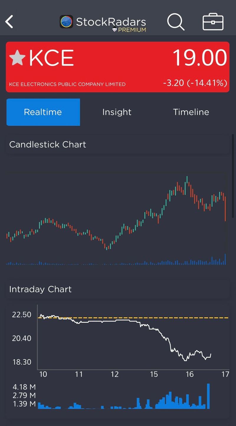 [StockRadars - สต็อกเรดาร์] วันนี้วันเดียว‼️ มูลค่าบริษัทหายไป 3,700 ล้านบาท ด้านหนึ่งดูเหมือนจะ ...