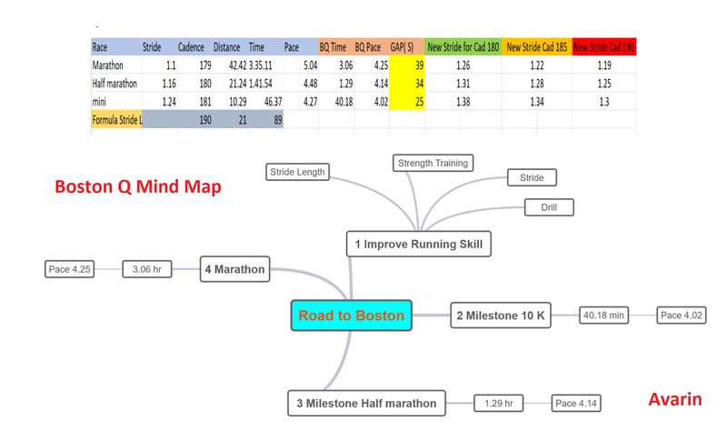 [หมอแอร์] Mindmap. BOSTON Qualified ผมต้องวิ่ง 10 K ใน 40 นาทีถ้าจะไป ...