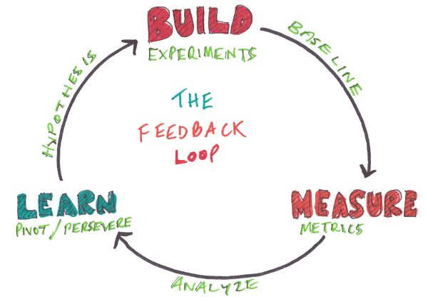 วันละเรื่องสองเรื่อง”] ทำไมเราจึงจำเป็นต้องทำ Feedback or Retrospective ...