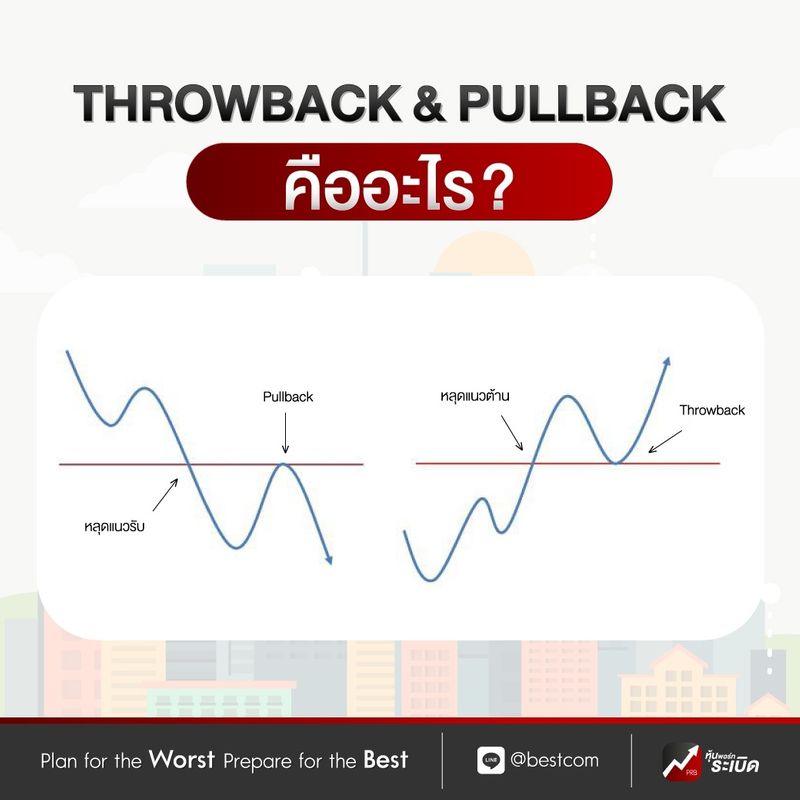 [หุ้นพอร์ทระเบิด] มุมความรู้ด้านเทคนิคคอล Throwback และ Pullback คืออะไร