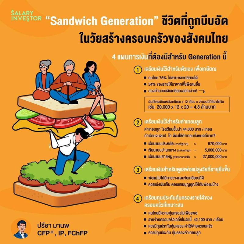 [Feel Good] “Sandwich Generation” ชีวิตที่ถูกบีบอัด ในวัยสร้างครอบครัว ...