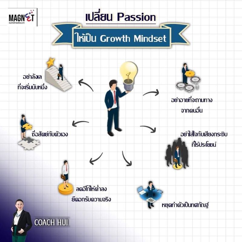 [Magnet แม่เหล็กพลังบวก] "เปลี่ยน Passion ให้เป็น Growth Mindset ...