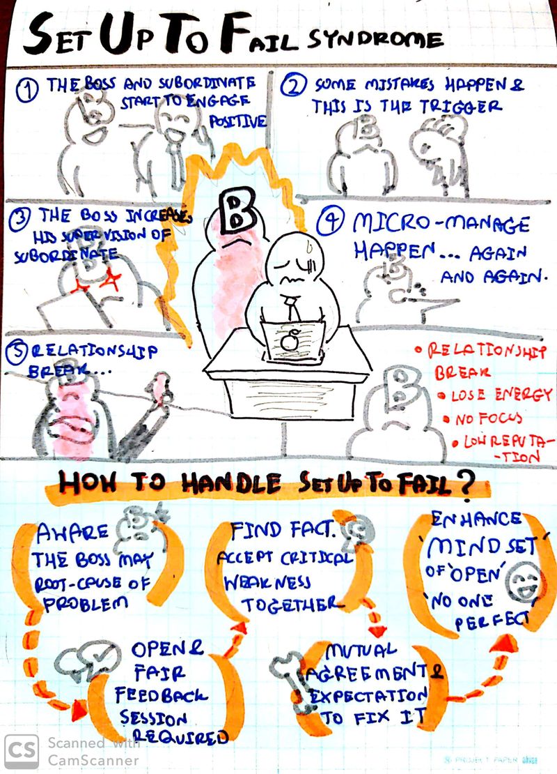 [Learning Visual Diary ] Learning Visual Diary #52: Set Up To Fail ...