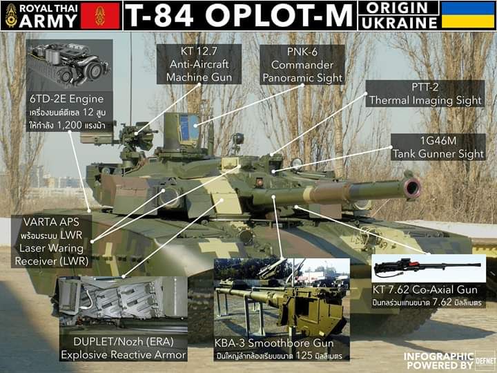 [DEFNET Military ] DEFNET INFO : T-84 Oplot-M 1 ในรถถังหลักของกองทัพบก ...