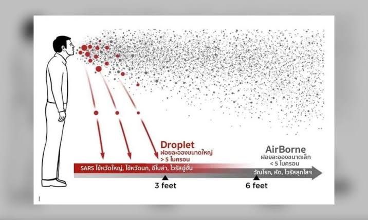 [สุขภาพดีไม่มีในขวด] Droplets VS Airborne การแพร่กระจายเชื้อโรคโดยหลัก ...