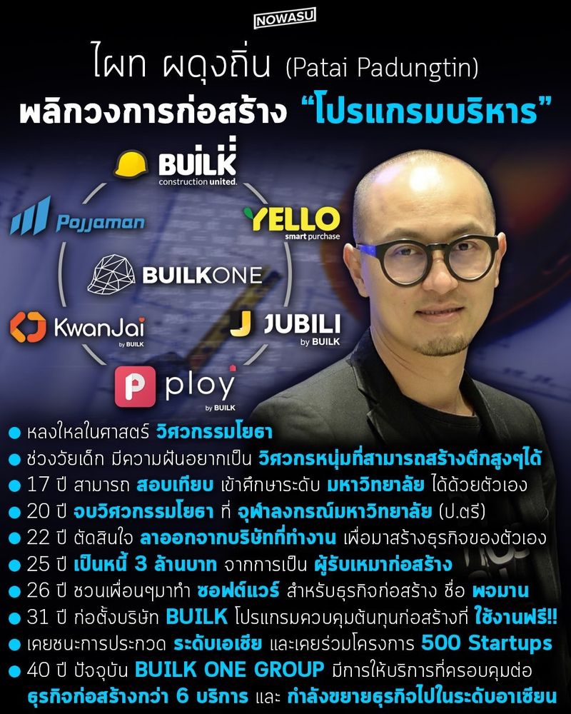 [NOWASU] +++ คุณโบ๊ท ไผท ผดุงถิ่น ผู้พลิกวงการก่อสร้าง ด้วย โปรแกรมควบคุมต้นทุน BUILK +++ เรียก ...