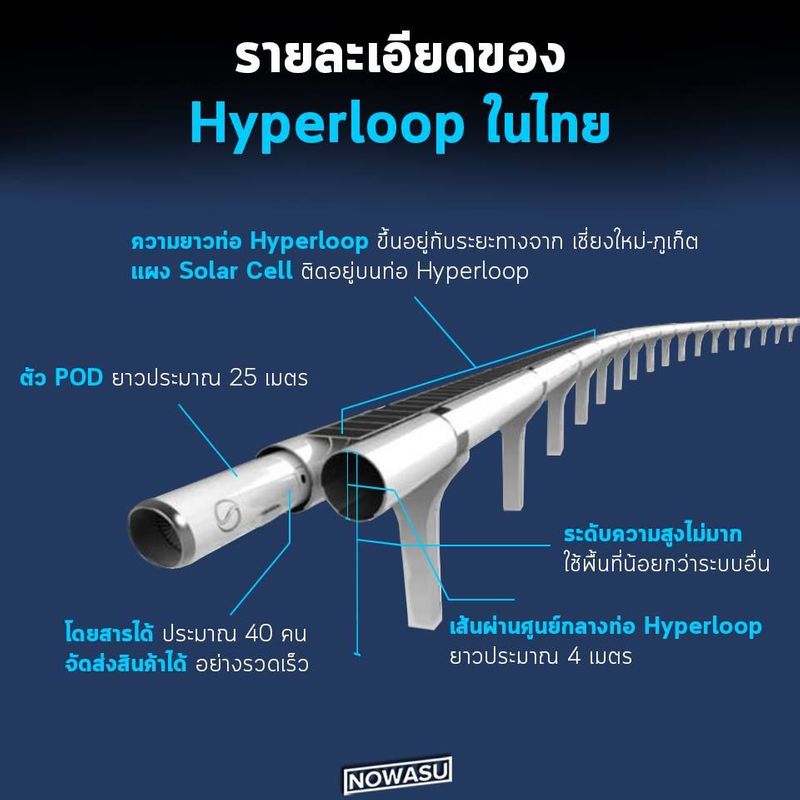 [NOWASU] +++ เปรียบเทียบ รถไฟความเร็วสูง VS Hyperloop +++ สิ่งที่คุณจะได้จากบทความนี้