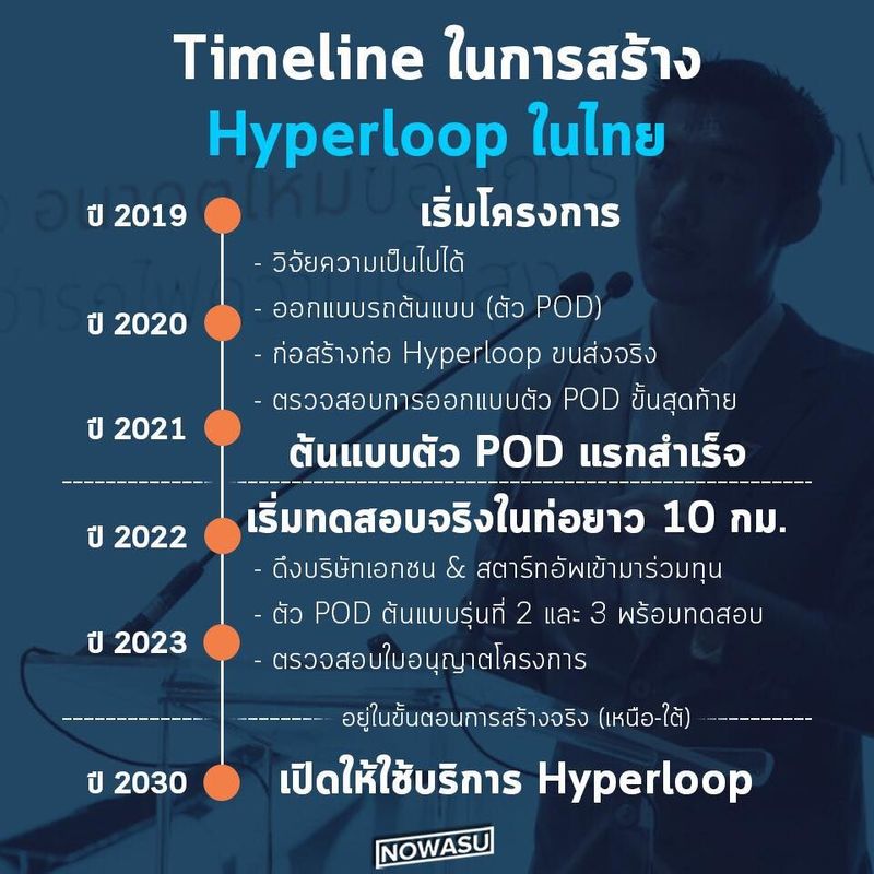 [NOWASU] +++ เปรียบเทียบ รถไฟความเร็วสูง VS Hyperloop +++ สิ่งที่คุณจะได้จากบทความนี้