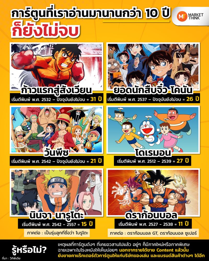 [Ohm_Tharathep] ตำนาน