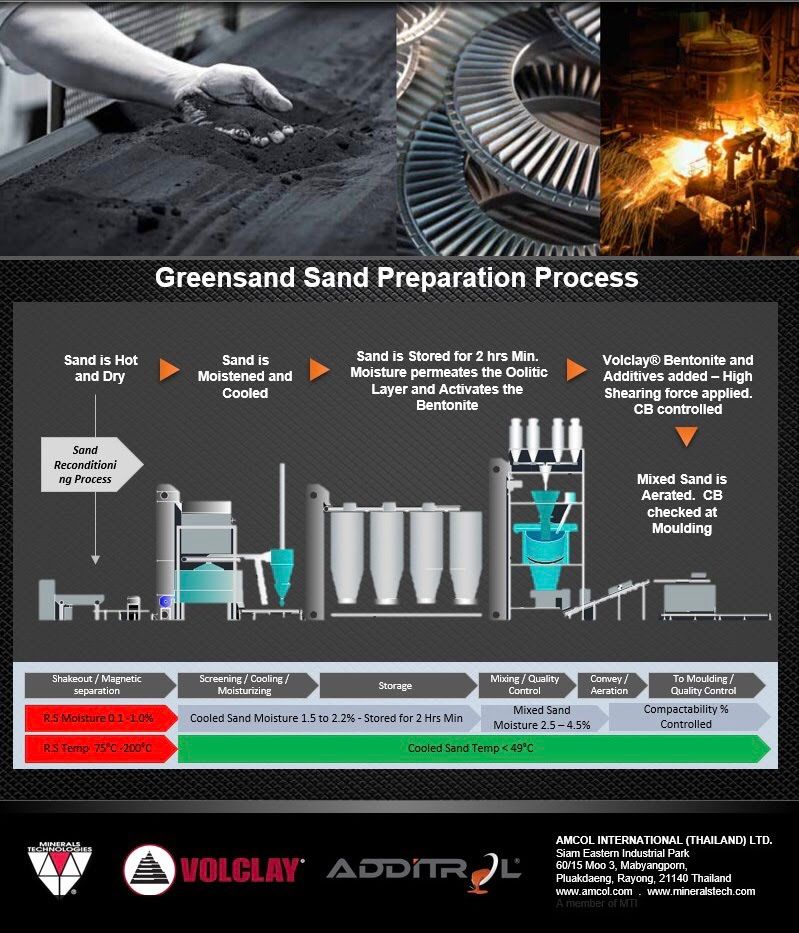 [Amcol Green Sand Bond] Green Sand Casting Defect EP 1 บทความจาก Modern ...