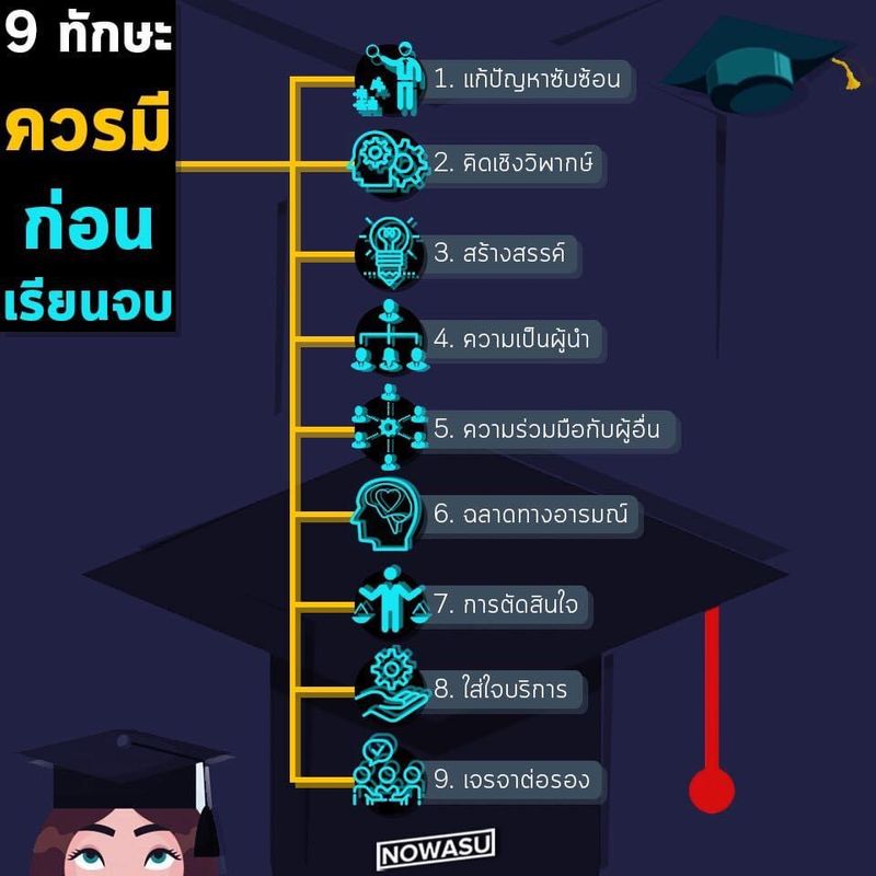 [NOWASU] +++ 9 ทักษะที่ควรมี ก่อนเรียนจบ เพื่อก้าวข้ามยุค “ หุ่นยนต์ แย่งงาน ” ภายในปี 2020 ...