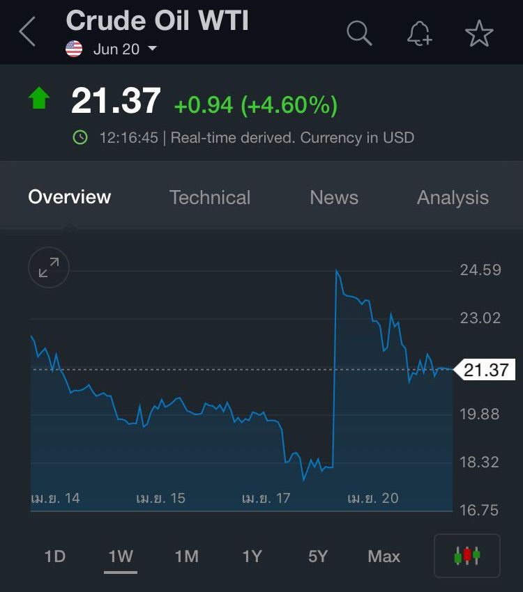[เรื่องเล่าเมาเมาแมน] เห็นตลาดน้ำมัน WTI แล้วนึกถึงจำนำข้าว ไงไม่รู้นะ ...
