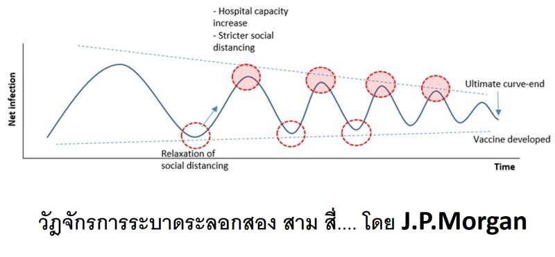 [story reporter] Second wave หรือ การแพร่ระบาดระลอกสอง คืออะไร? 1 ...
