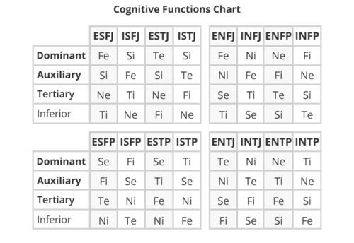 [Mystiq] บุคลิกทั้ง 16 ของคนเรานี้ จริงๆแล้วได้มาตั้งแต่กำเนิด คำถามก็ ...