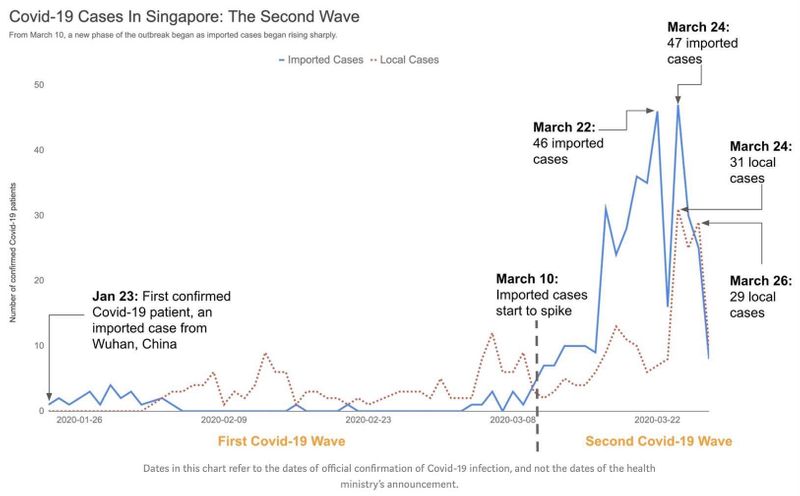 [Tip Srocha] Second wave ไม่ใช่เรื่องเล่น!! ขออนุญาติแชร์ข้อมูลดีๆจากเพจ covid19 round table ค่ะ