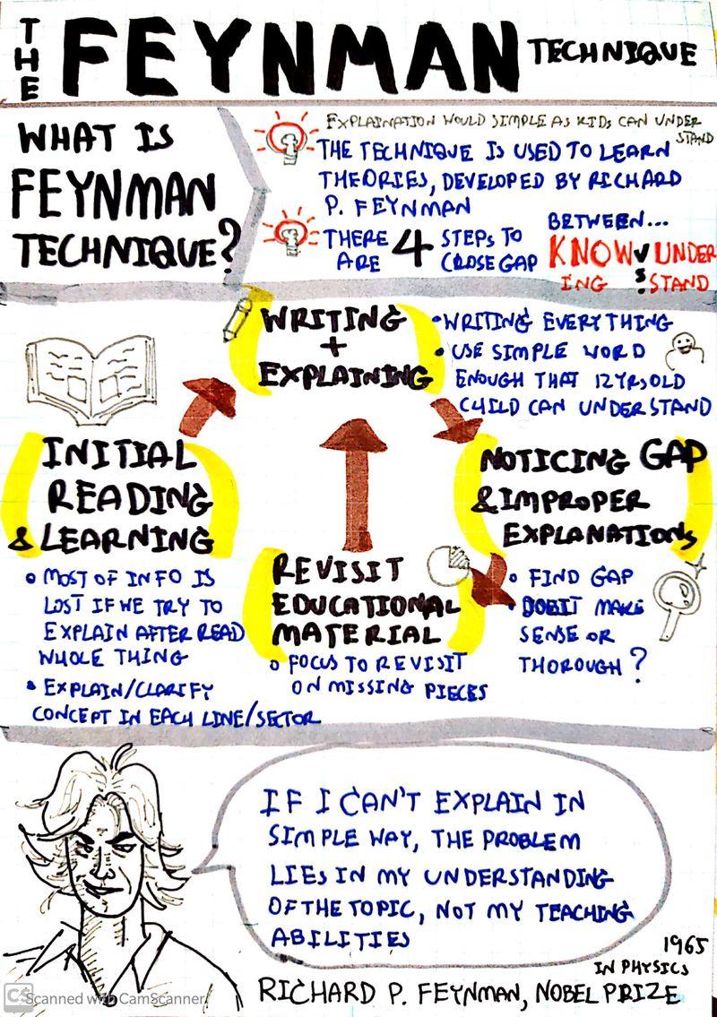 [Learning Visual Diary ] Learning Visual Diary #59 : เทคนิคเรียนรู้ ...