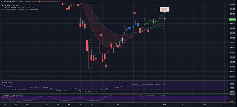[Joe Trade Logger] เปิด Log การเทรด TFEX 🏅 series ต่อไปที่จะเริ่มทำก็ ...