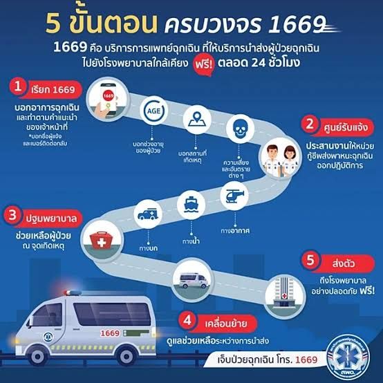 [Tip Srocha] 1669 เบอร์ที่ทุกคนควรรู้!! เจ็บป่วยฉุกเฉินเมื่อไหร่ คิด ...