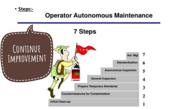 [นักอุตสาหกรรม] [ Chapter 7 ] 7 Step Autonomous Maintenance...เปลี่ยน ...