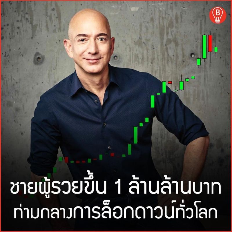 [Billion Mindset - For Life] ปี 2020 ถือเป็นปีที่ไม่ค่อยดีนักสำหรับธุรกิจและการลงทุน ในด้าน ...