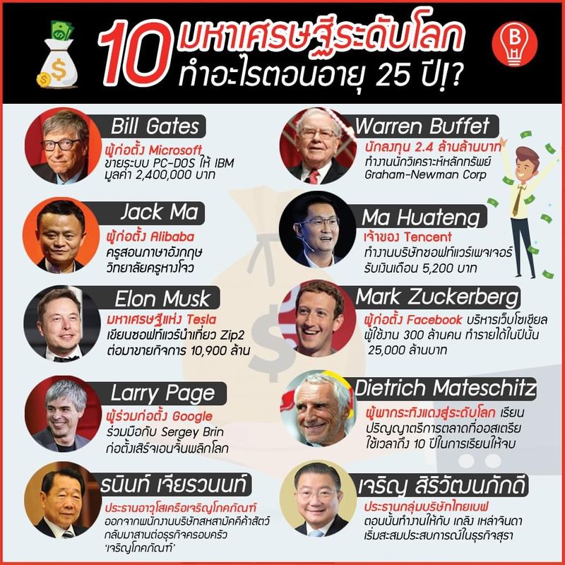 [Billion Mindset - For Life] รู้ไหมว่ามหาเศรษฐีของโลก ตอนอายุ 25 ปีนั้นพวกเขาทำอะไรบ้าง ...