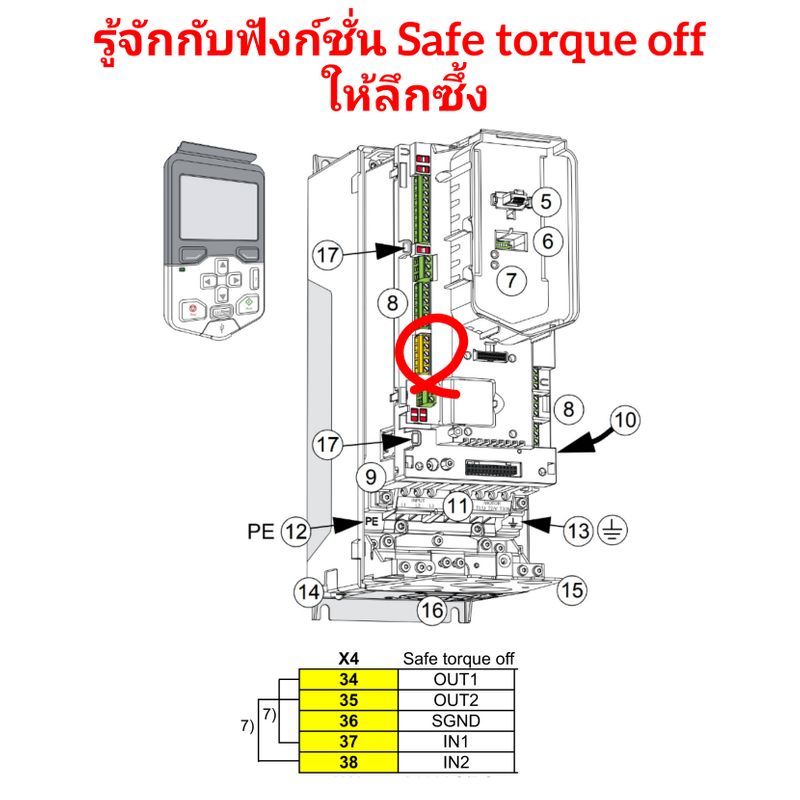 [Power electronic movement] รู้จักฟังก์ชั่น Safe torque off ให้ลึกซึ้ง ...