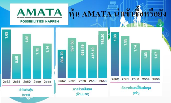 [VI สไตล์พอเพียง] สรุปงบการเงินหุ้นนิคมอุตสาหกรรม AMATA ไตรมาสที่ 1 ปี 2563 บริษัท อมตะ คอร์ปอเร ...